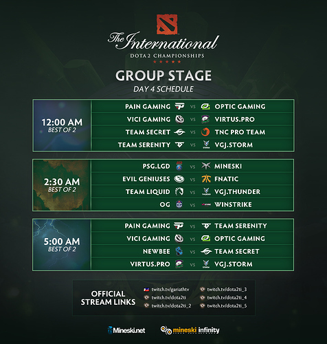 TI8 Group Stage Day 3: NA Teams Make A Statement – Mineski.Net