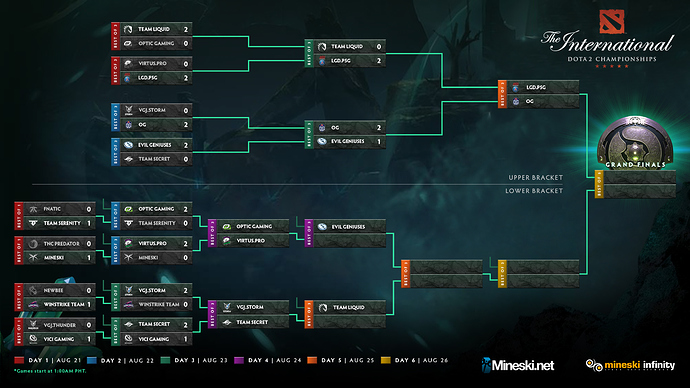 TI8: The Battle Of (Former) Brothers – Mineski.Net