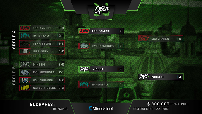 The PGL Open Bucharest Championship And What It Means For Mineski-Dota ...