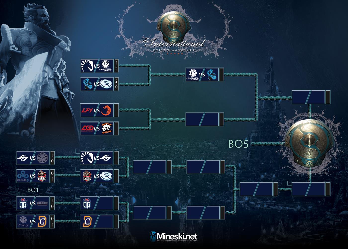 The International 2017: Execration Bows Out – Mineski.Net